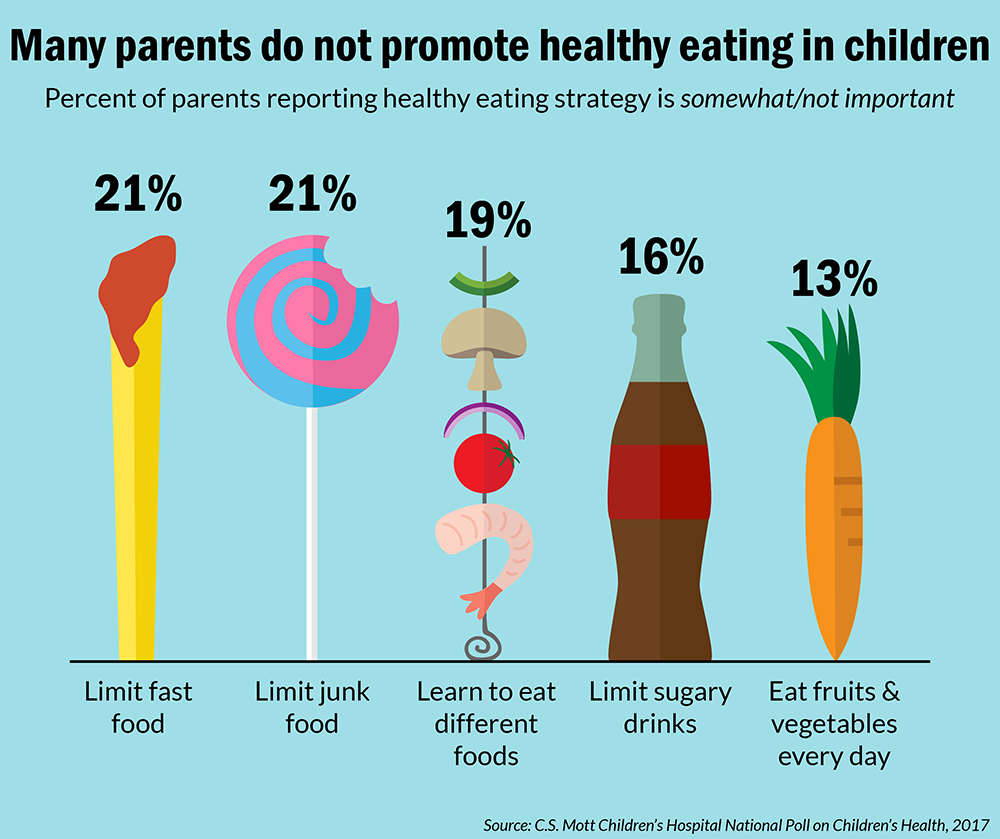 Healthy Eating For Children Parents Not Following The Recipe healthy-eating-for-children-parents-not-following-the-recipe